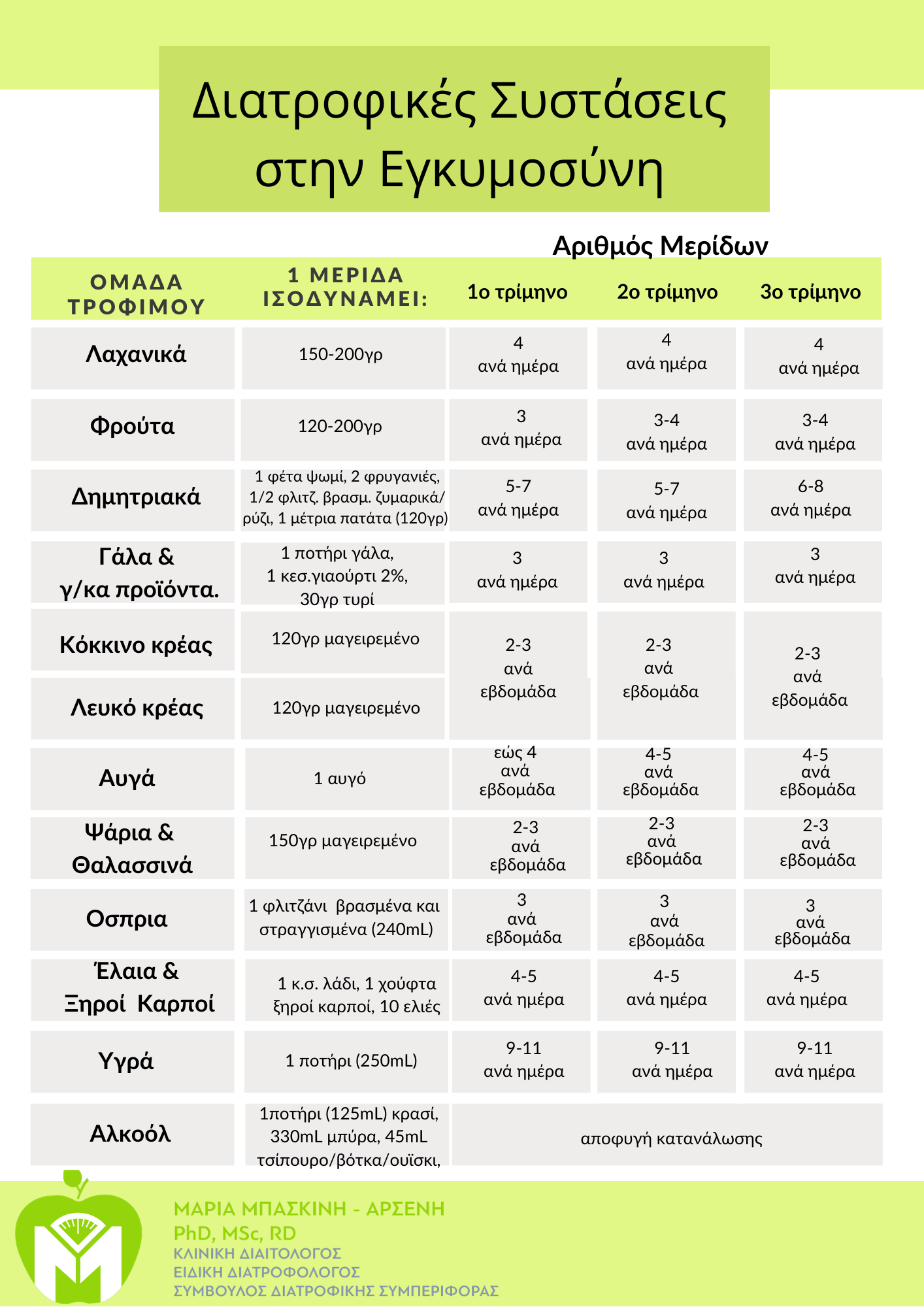 Διατροφή και εγκυμοσύνη - Μ. Μπασκίνη | Διαιτολόγος